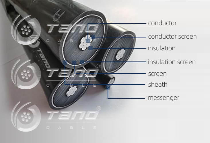 MV Aerial Bundled Conductor (ABC) Cables -TANO CABLE